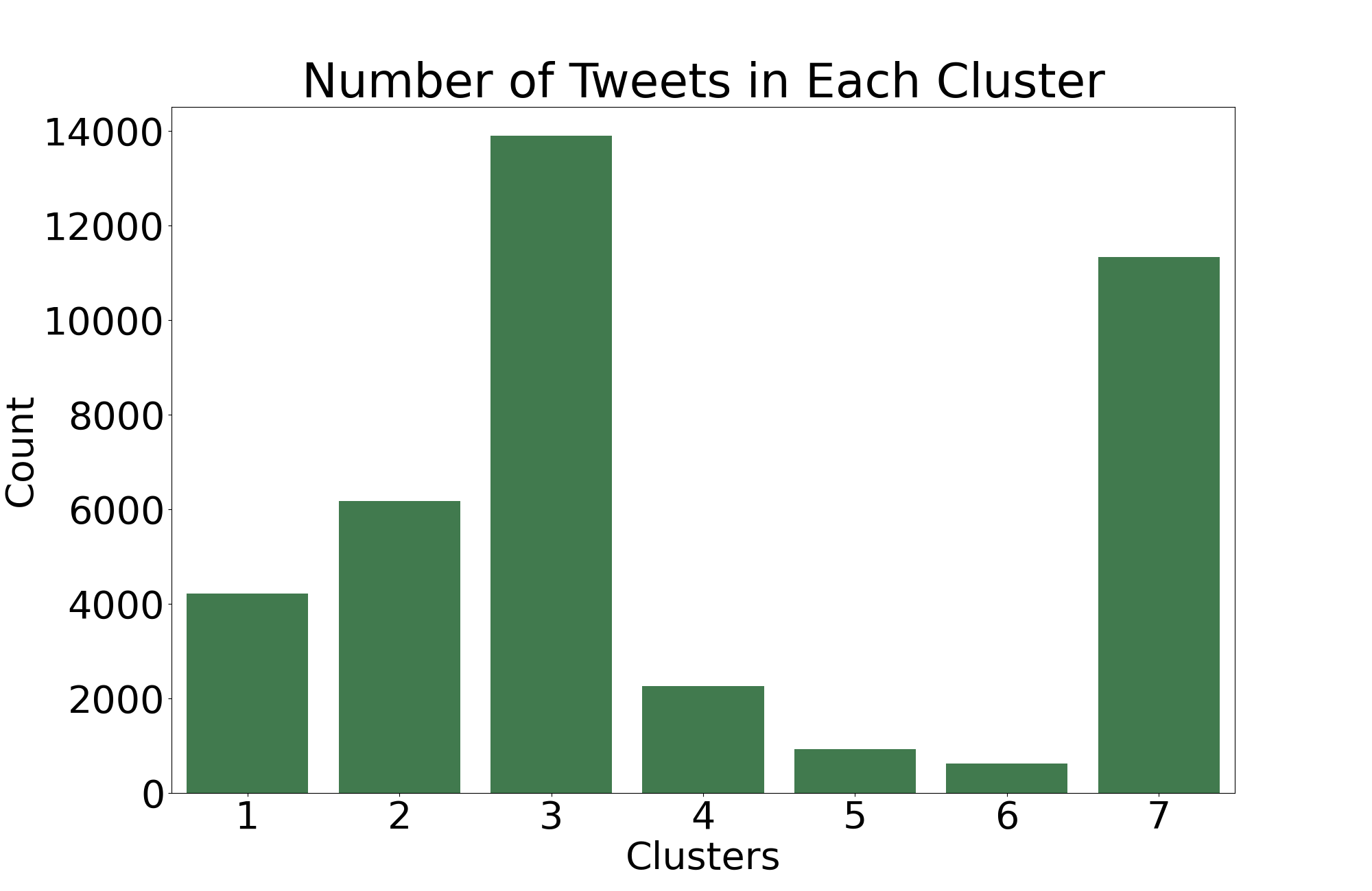 Clustering